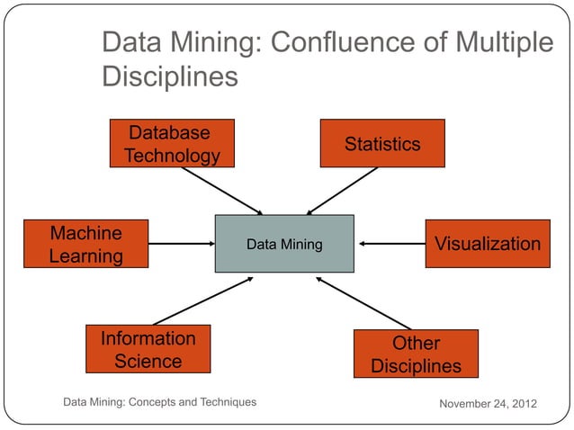 Data mining