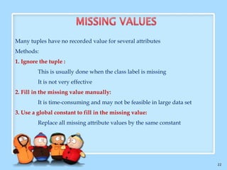 Data Preprocessing | PPT