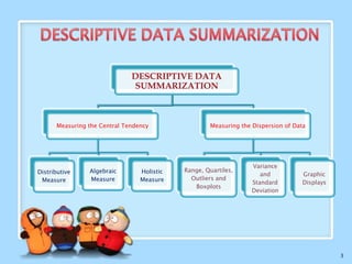 Data Preprocessing | PPT