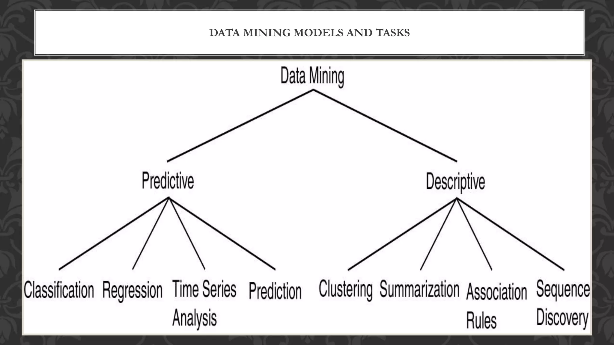 Data mining PPT | PPTX