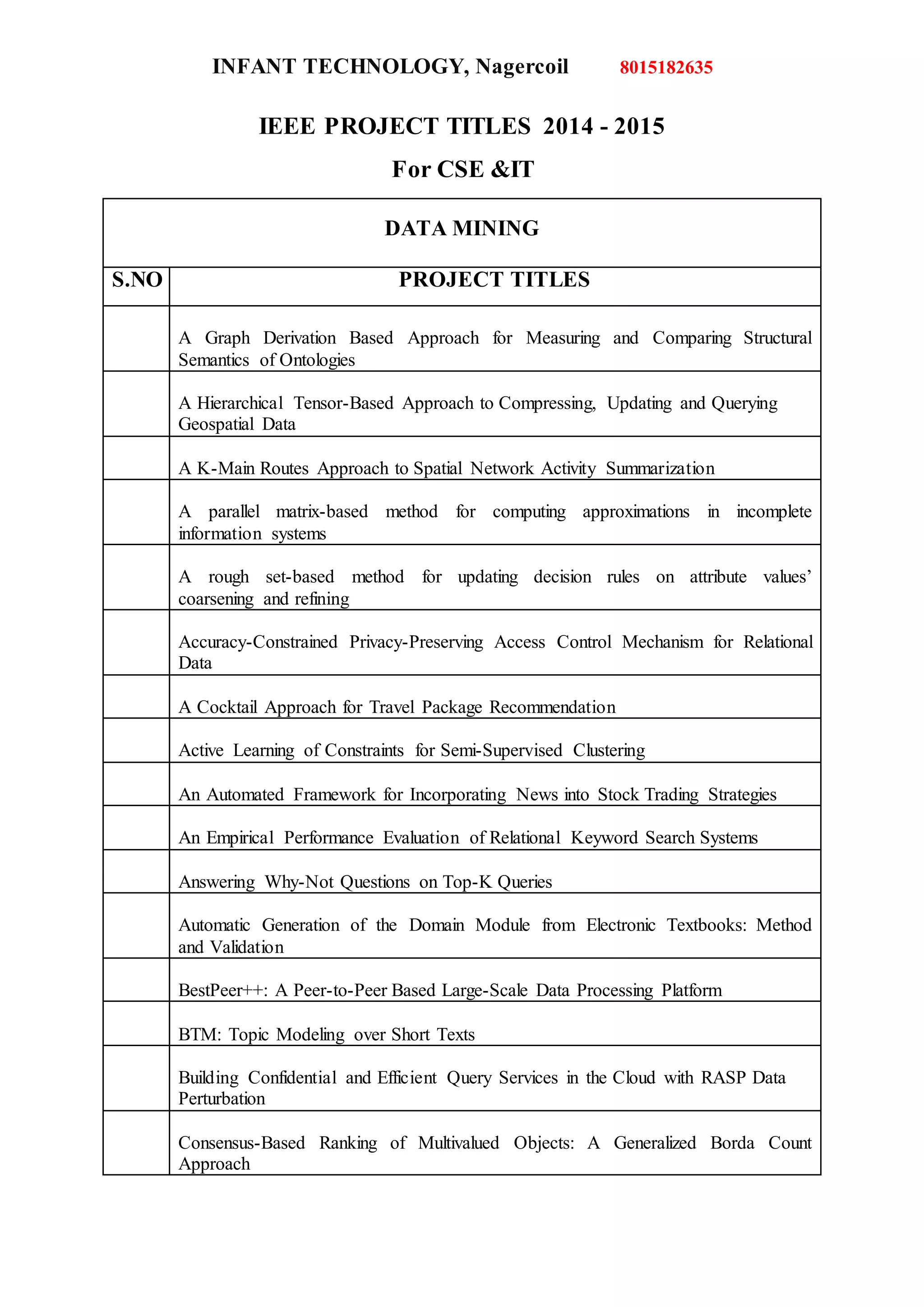 Data mining Project tilte 2014 | PDF