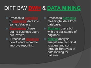 Data mining | PPT