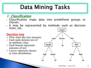 Data mining concepts | PPT