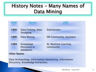 Data mining concepts | PPT