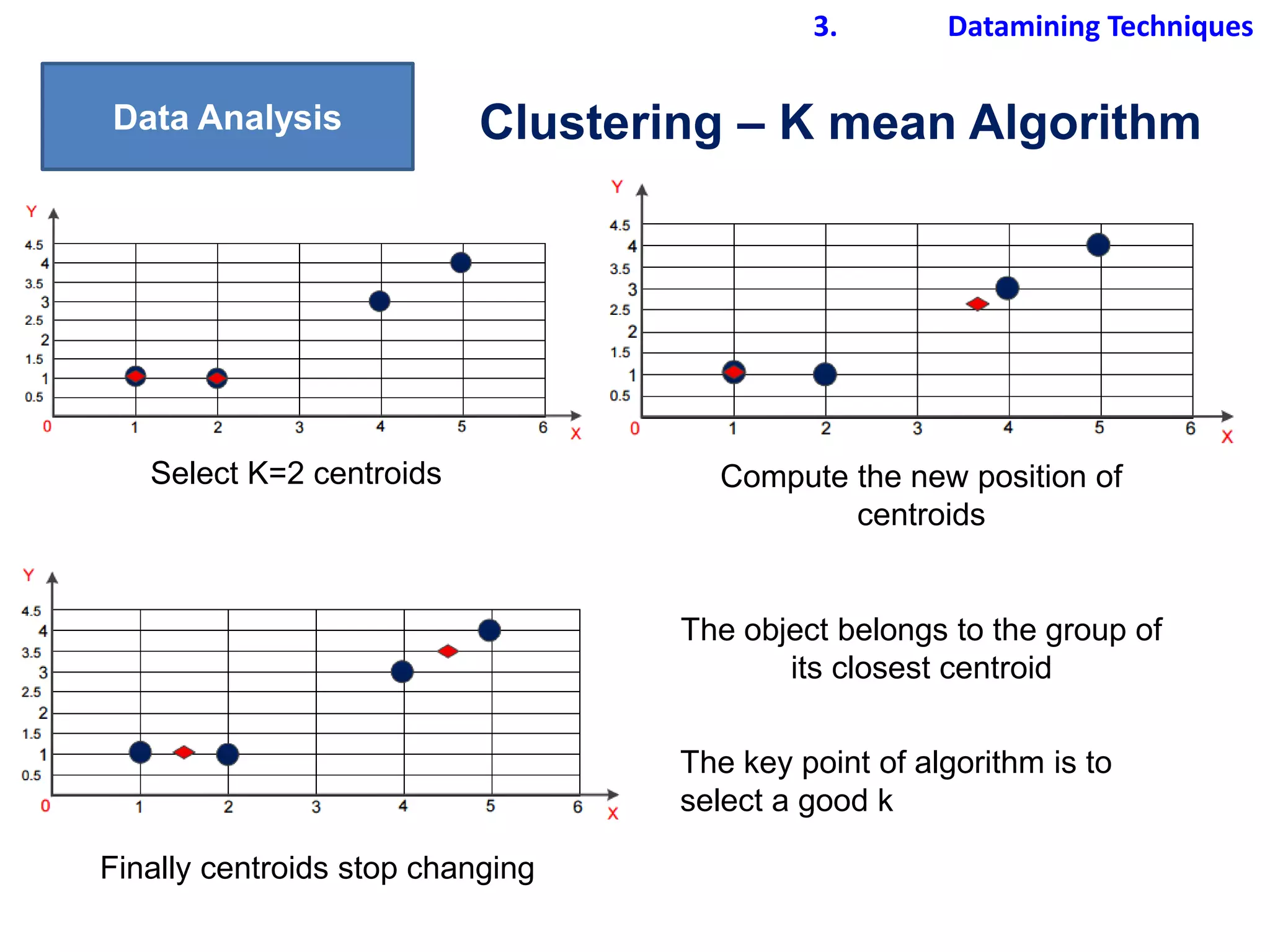 Introduction to Datamining Concept and Techniques | PPTX