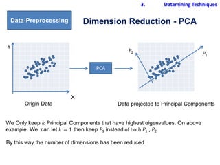Introduction to Datamining Concept and Techniques | PPT