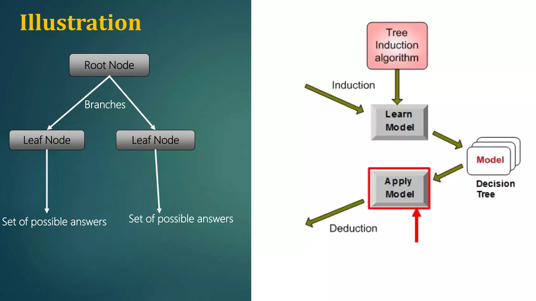 Data mining , Knowledge Discovery Process, Classification | PPTX