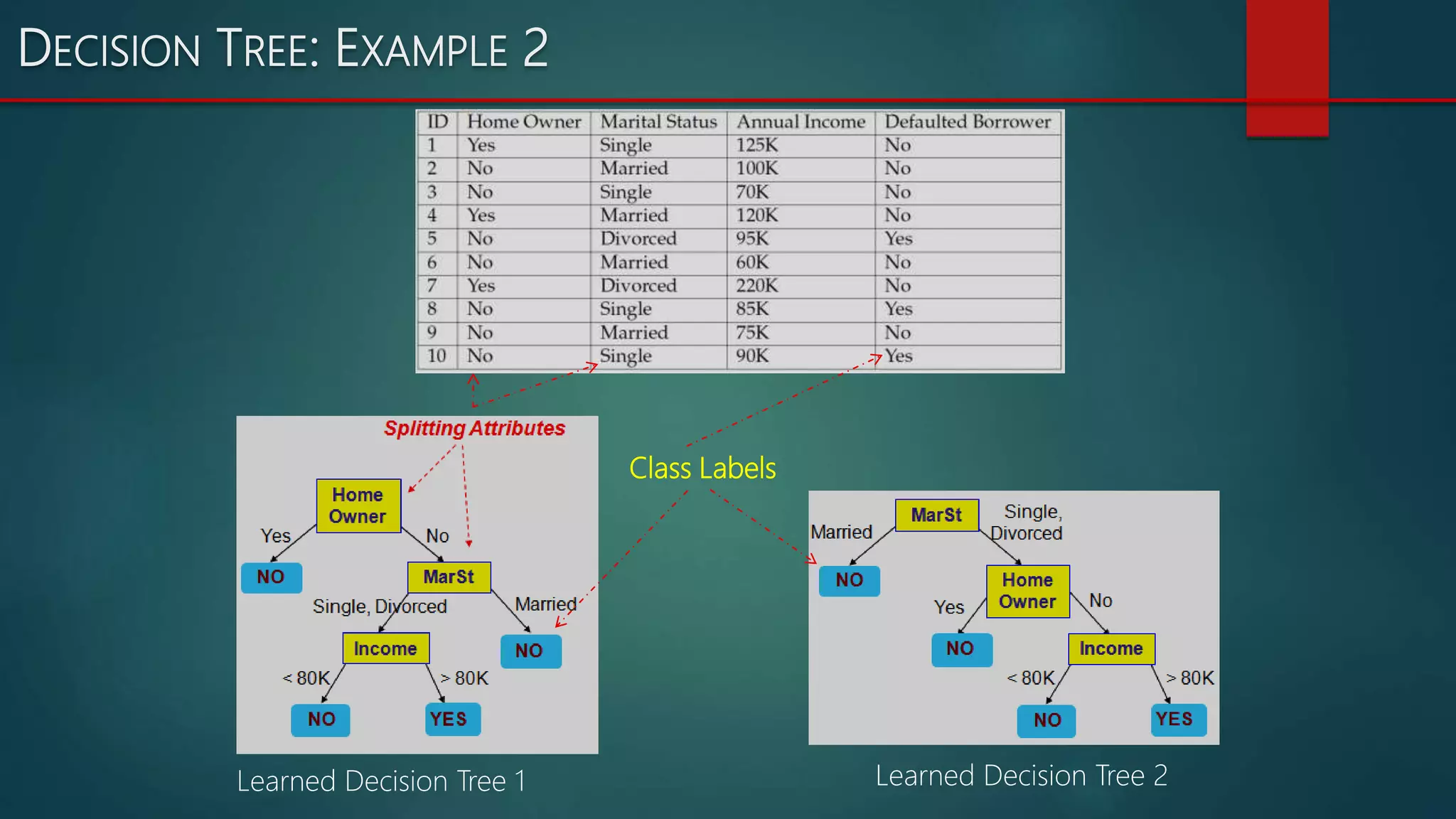 Data mining , Knowledge Discovery Process, Classification | PPTX