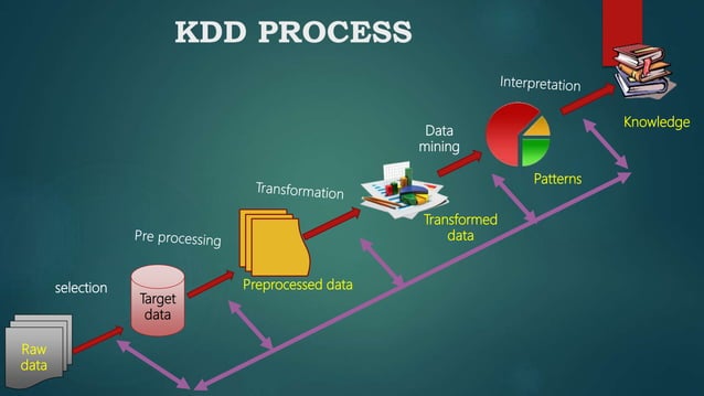 Data mining , Knowledge Discovery Process, Classification | PPTX