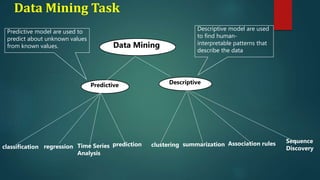 Data mining , Knowledge Discovery Process, Classification | PPTX