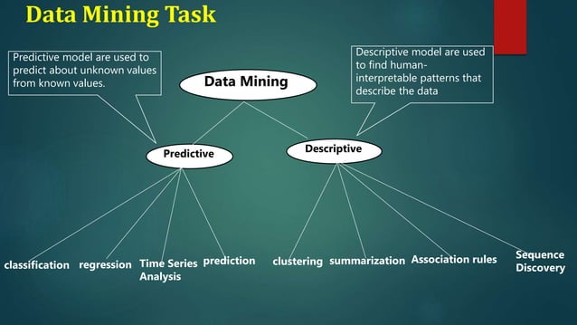 Data mining , Knowledge Discovery Process, Classification | PPTX