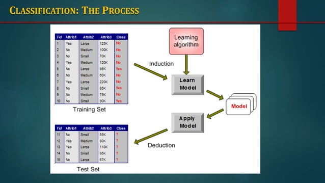 Data mining , Knowledge Discovery Process, Classification | PPTX