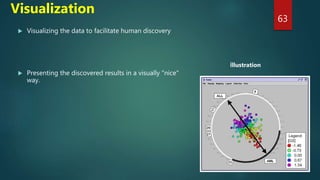 Data mining , Knowledge Discovery Process, Classification | PPTX
