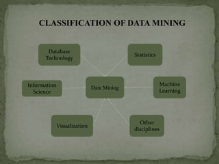 Datamining | PPT | Free Download