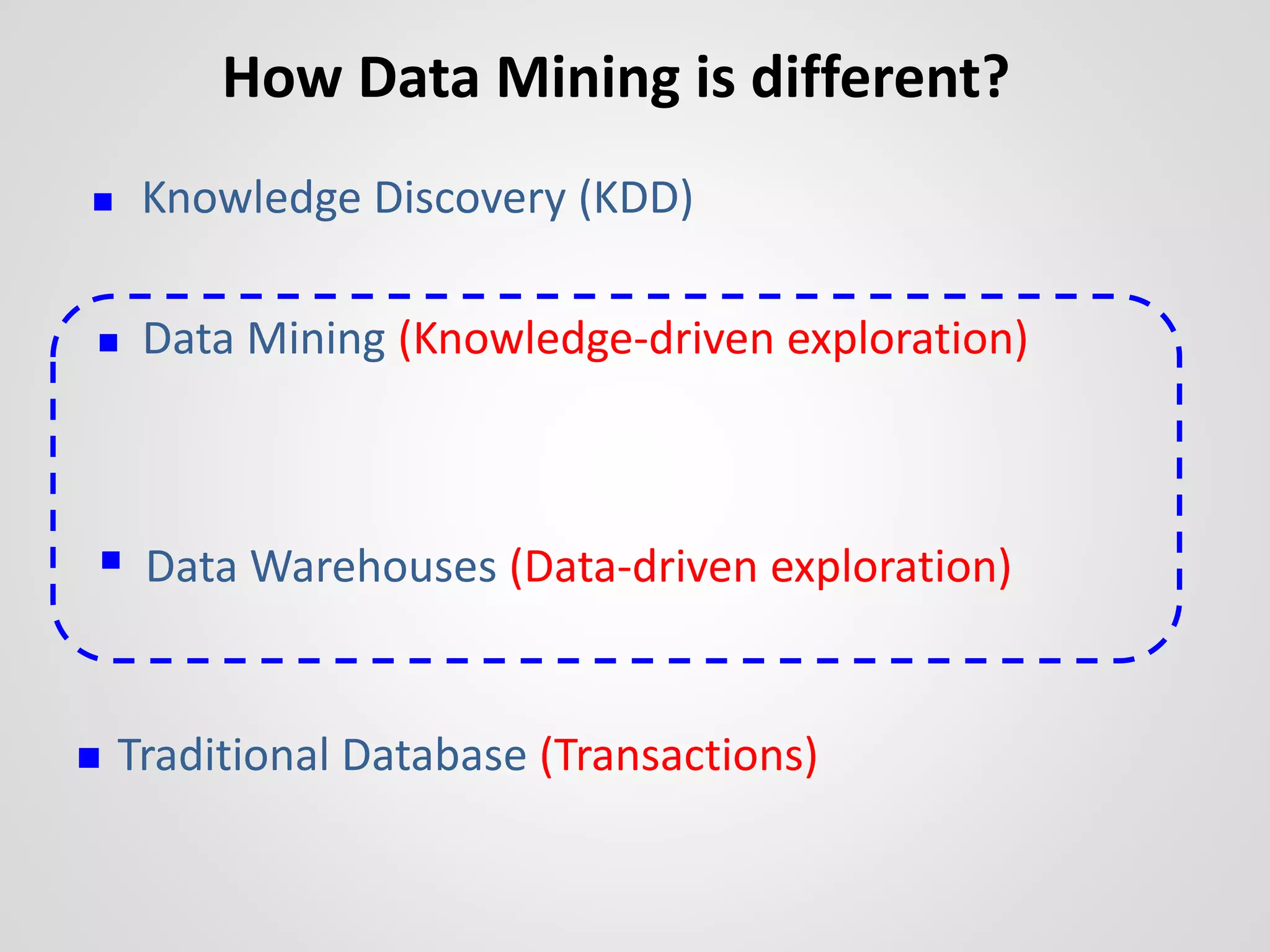 Data mining | PDF | Databases | Computer Software and Applications