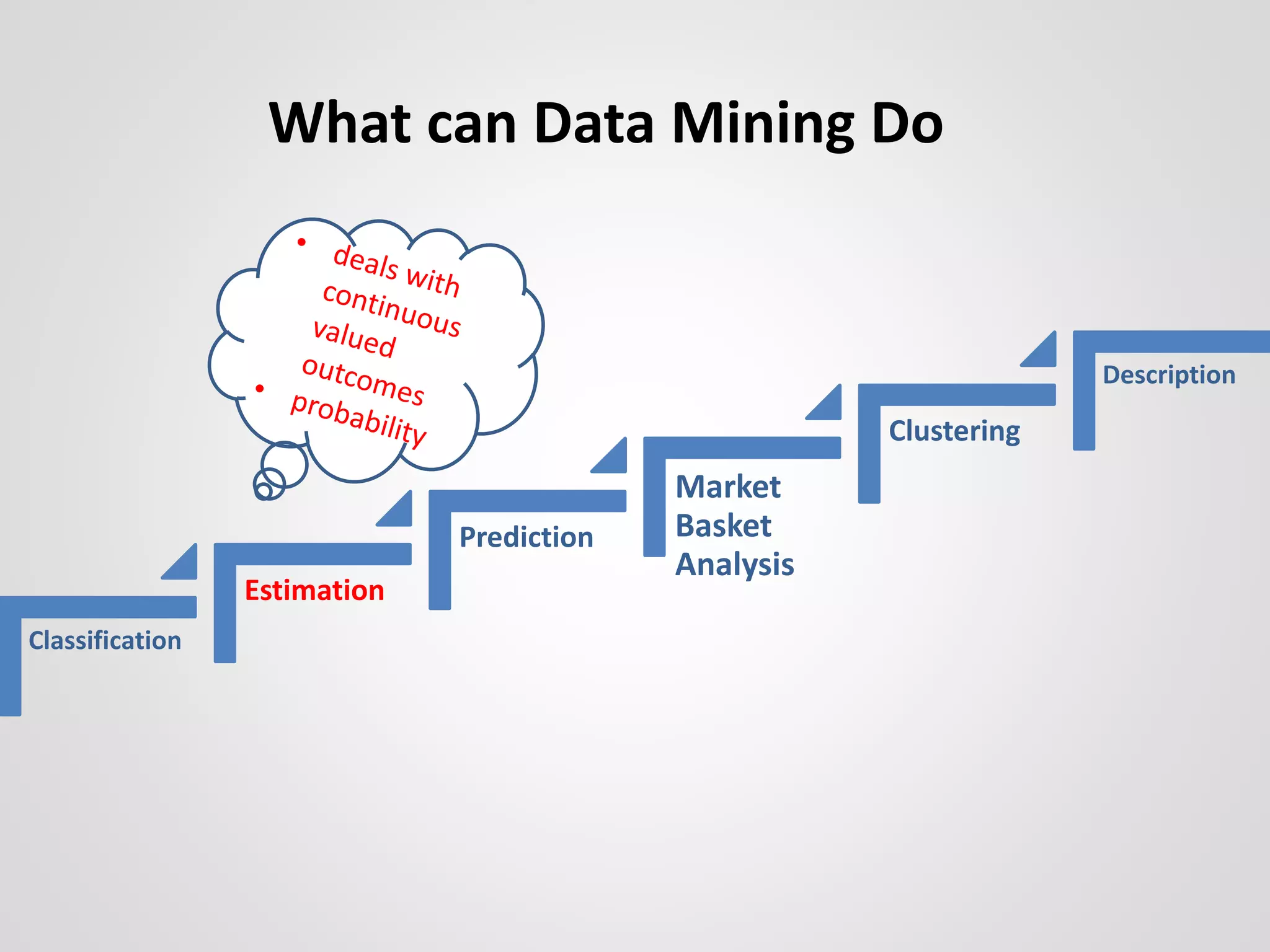 Data Mining Pdf Databases Computer Software And Applications