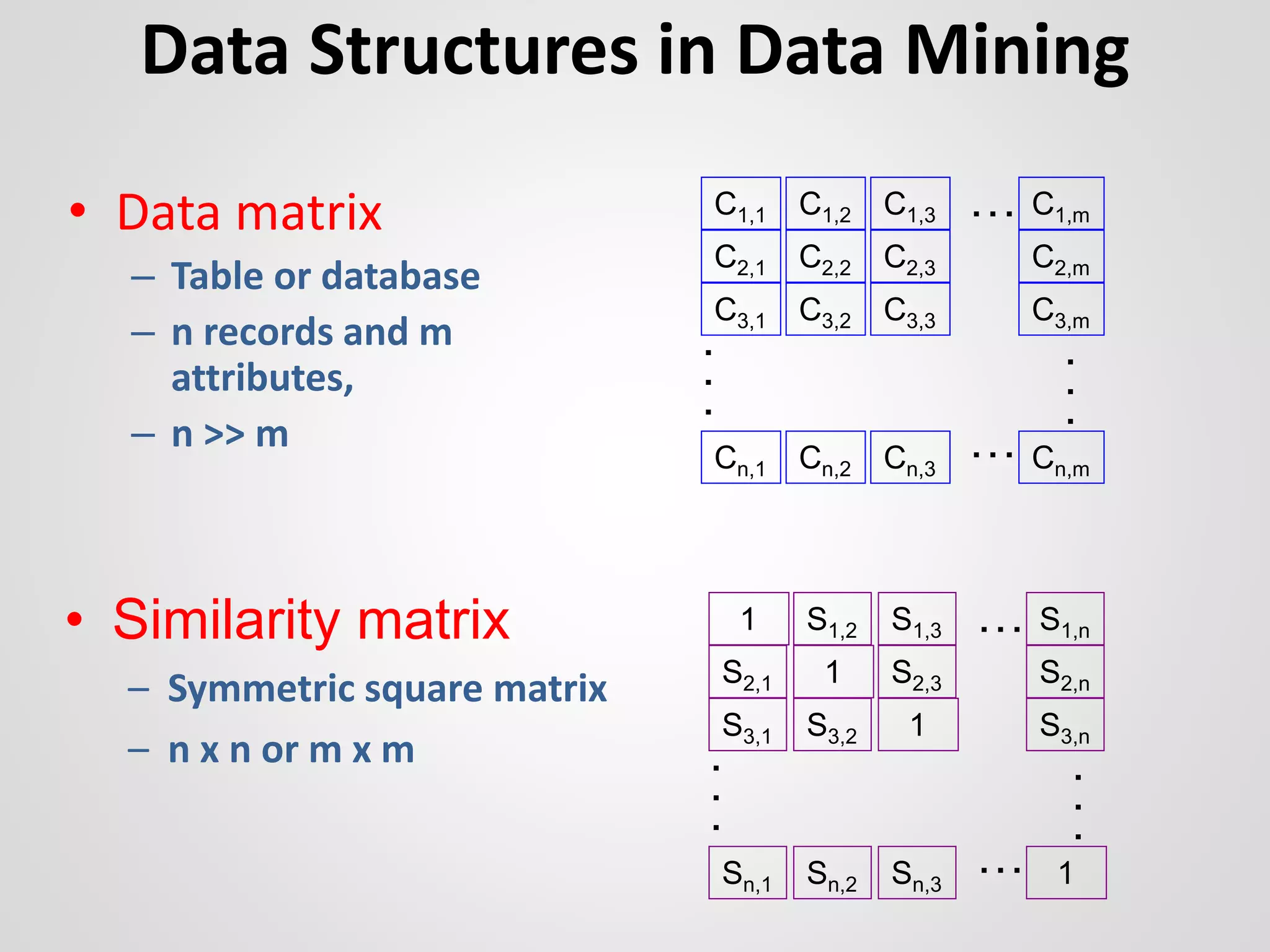 Data mining | PDF | Databases | Computer Software and Applications