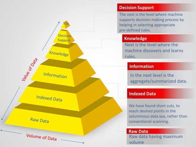 Data mining | PDF | Databases | Computer Software and Applications