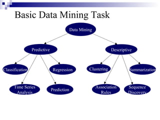 Data mining Software "RapidMiner" Presentation | PPT