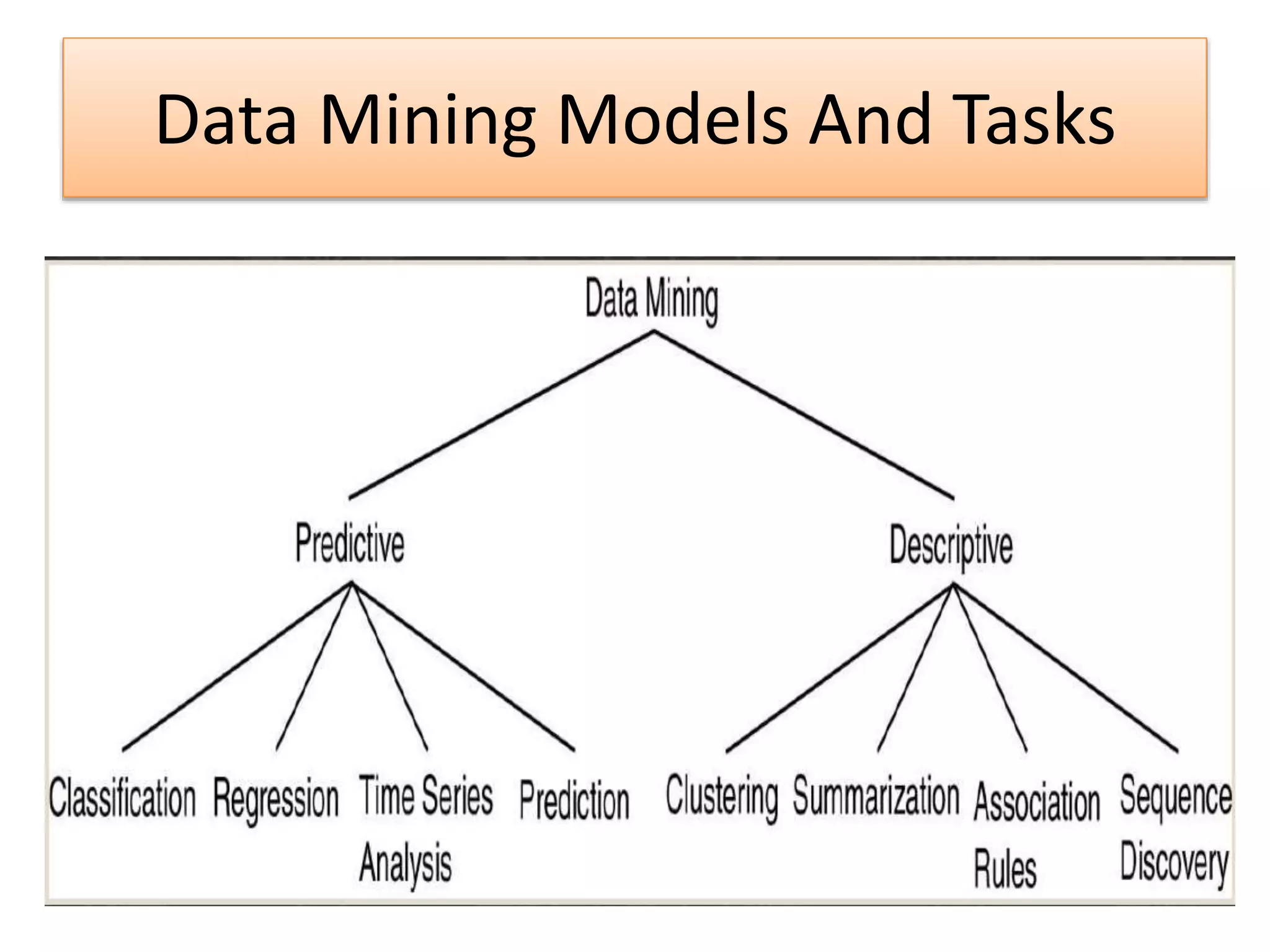 Data mining | PPT
