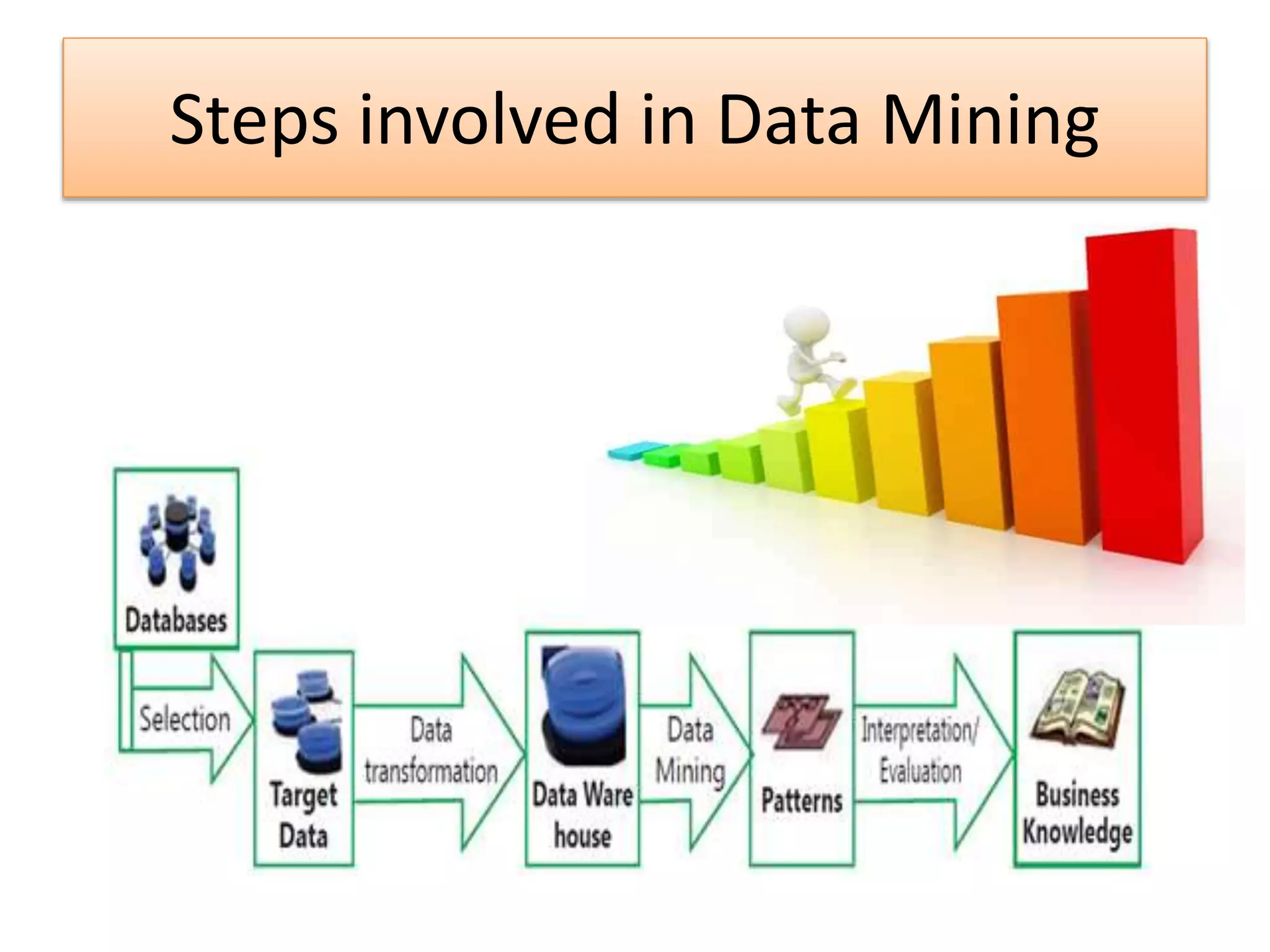 Data mining | PPT