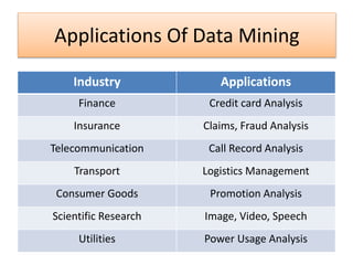 Data mining | PPT