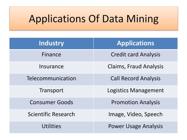 Data mining | PPT