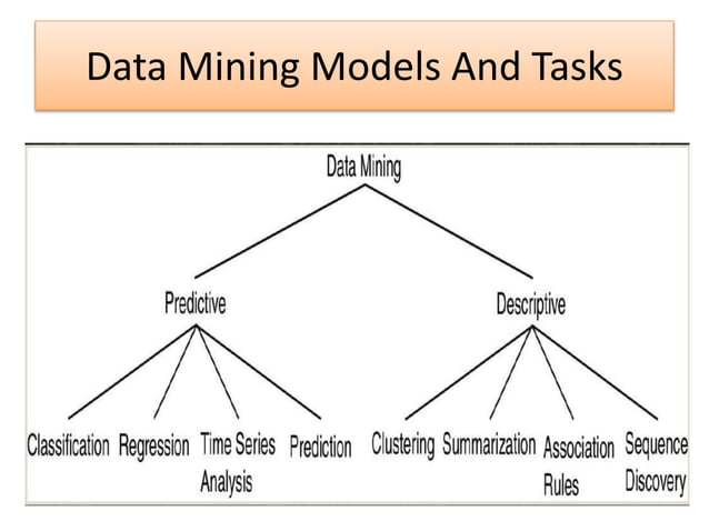 Data mining | PPT