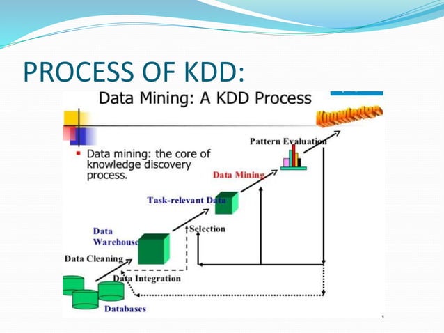 Data mining | PPT