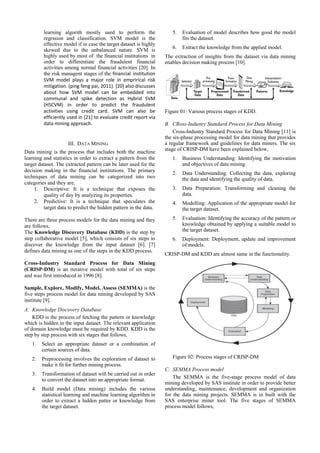 Data mining on Financial Data | PDF