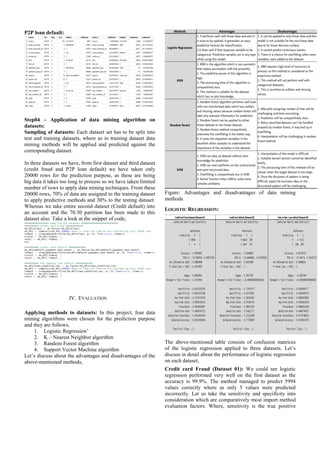Data mining on Financial Data | PDF