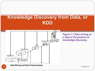 Data mining | PPT