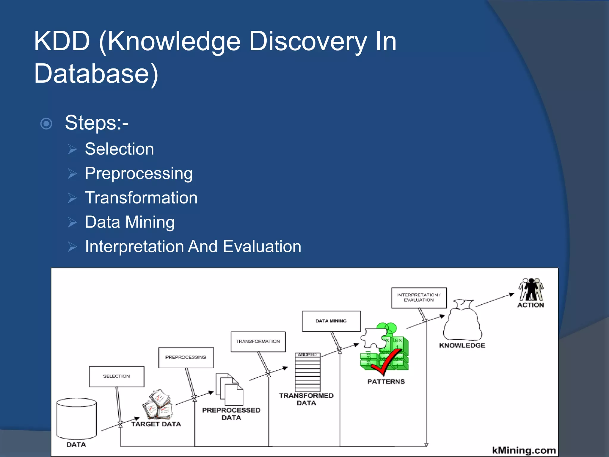 USE OF DATA MINING IN BANKING SECTOR | PPTX