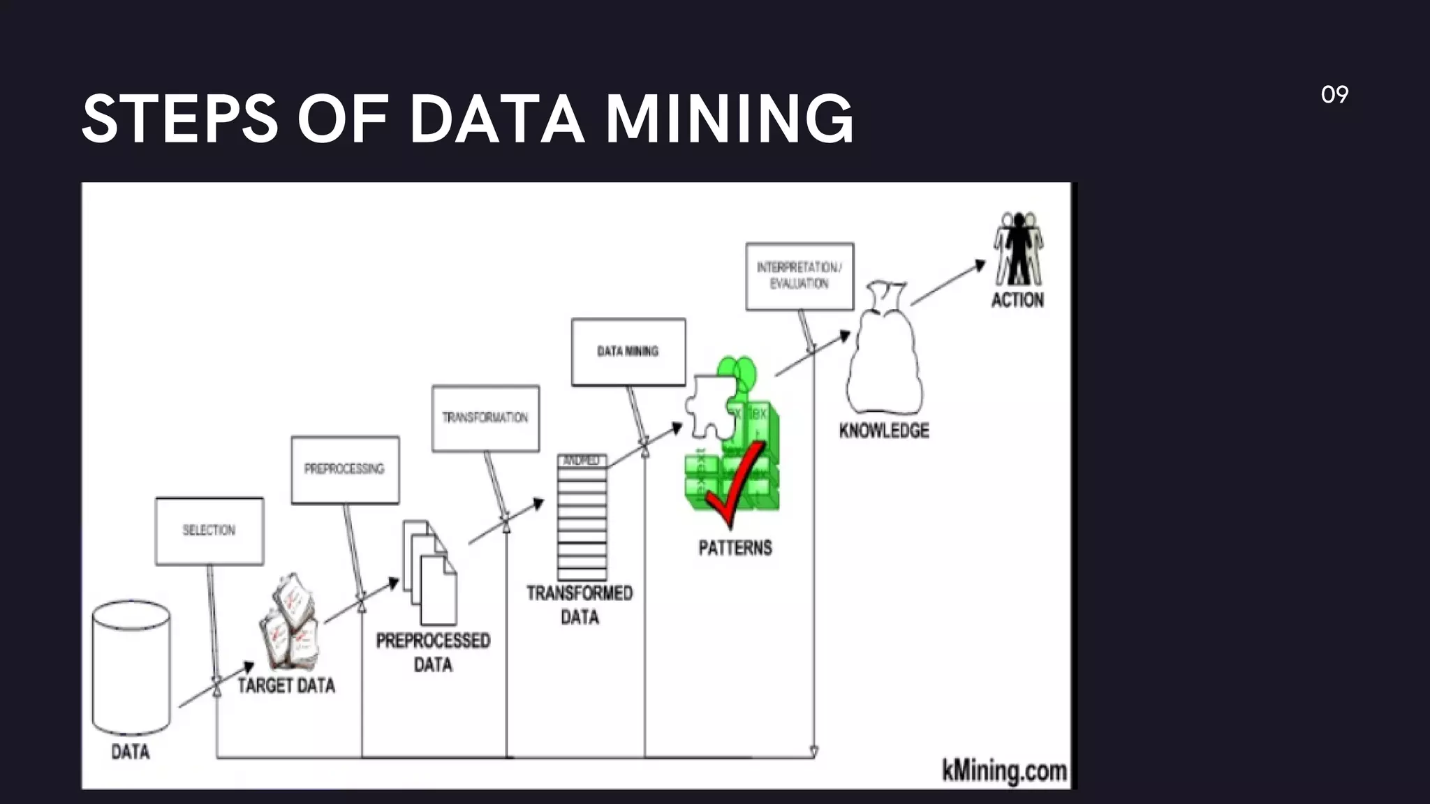 Data mining | PPT