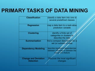 Datamining | PPT