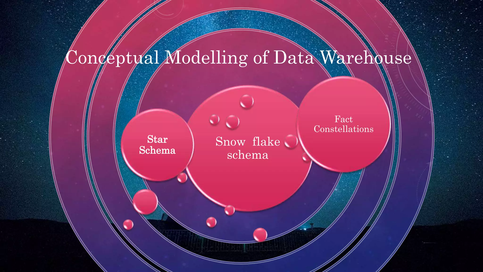 Data Mining and Data Warehouse | PPT