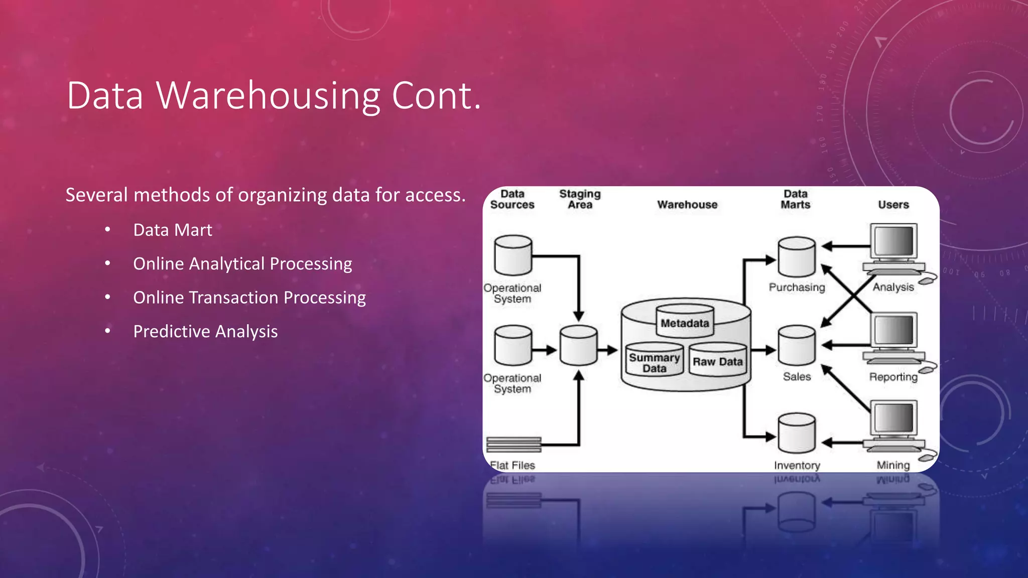 Data Mining and Data Warehouse | PPT
