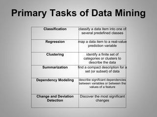datamining.ppt | Databases | Computer Software and Applications
