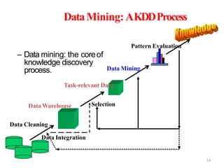 Data Mining .pptx