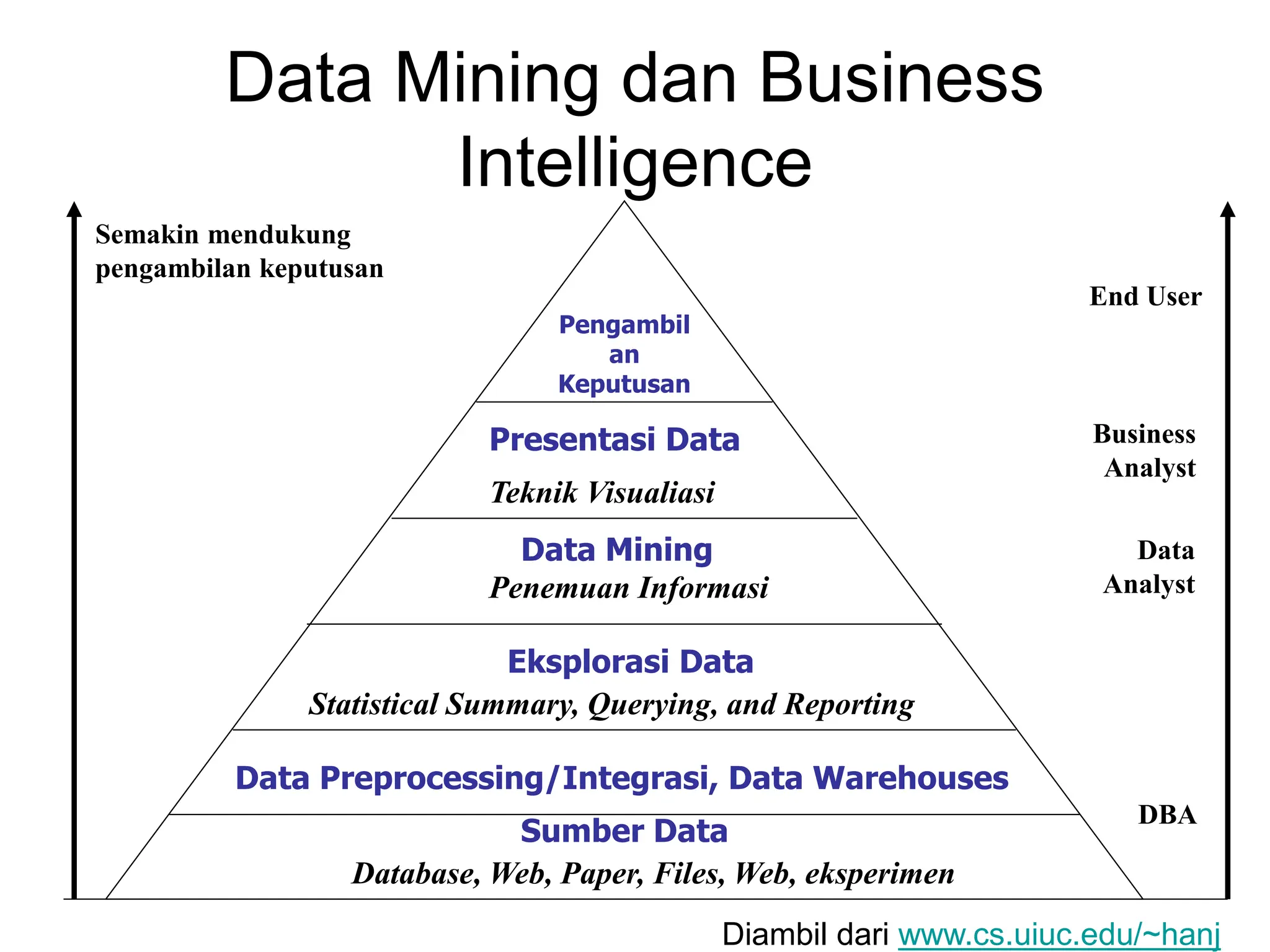 DATA MINING : ESTIMASI, PREDIKSI, KLASIFIKASI, KLASTERING, DAN ASOSIASI.ppt