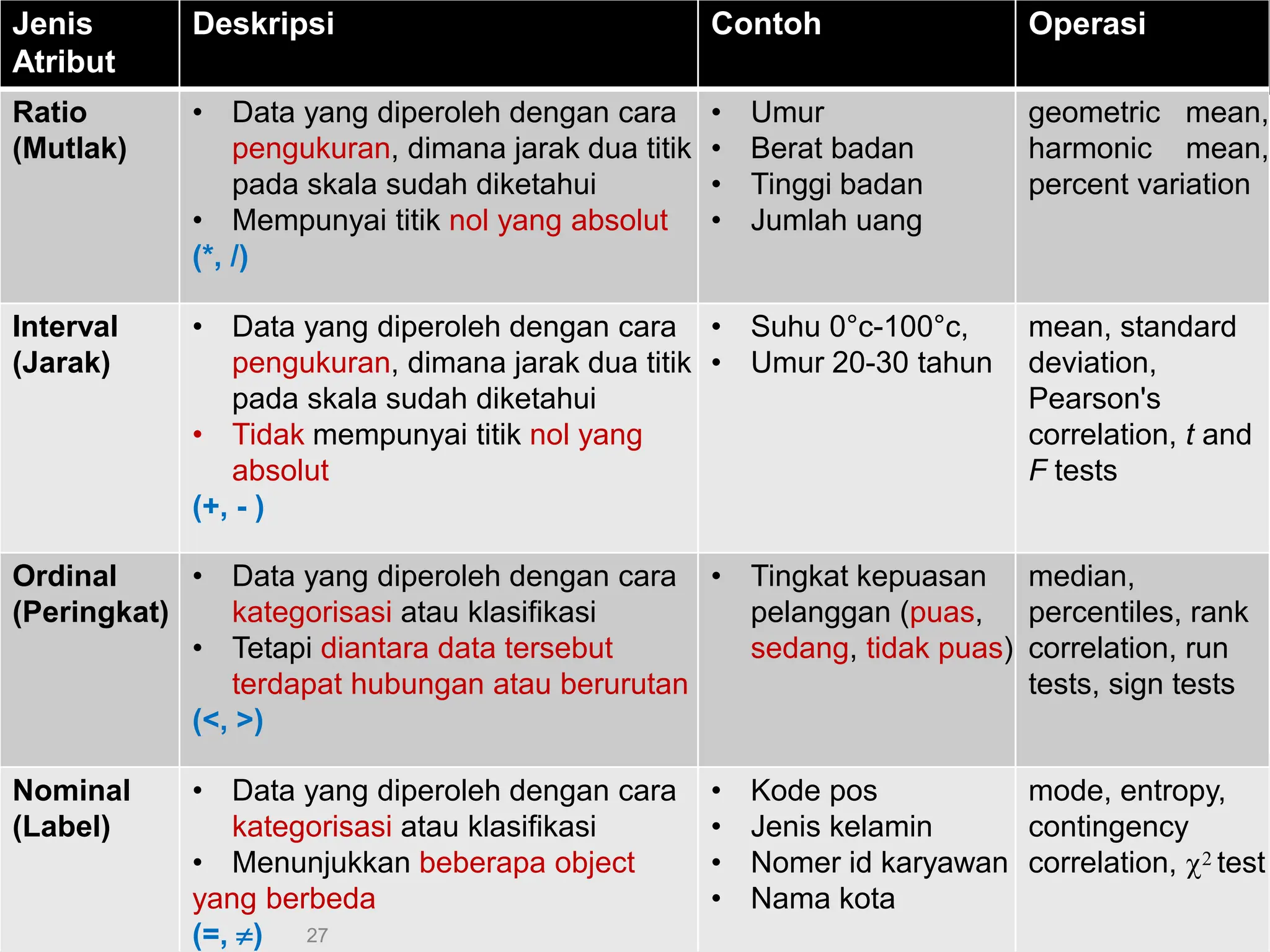 DATA MINING : ESTIMASI, PREDIKSI, KLASIFIKASI, KLASTERING, DAN ASOSIASI.ppt