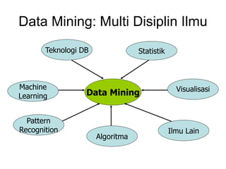 DATA MINING : ESTIMASI, PREDIKSI, KLASIFIKASI, KLASTERING, DAN ASOSIASI.ppt