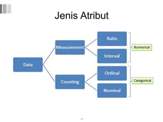 DATA MINING : ESTIMASI, PREDIKSI, KLASIFIKASI, KLASTERING, DAN ASOSIASI.ppt
