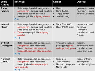 DATA MINING : ESTIMASI, PREDIKSI, KLASIFIKASI, KLASTERING, DAN ASOSIASI.ppt