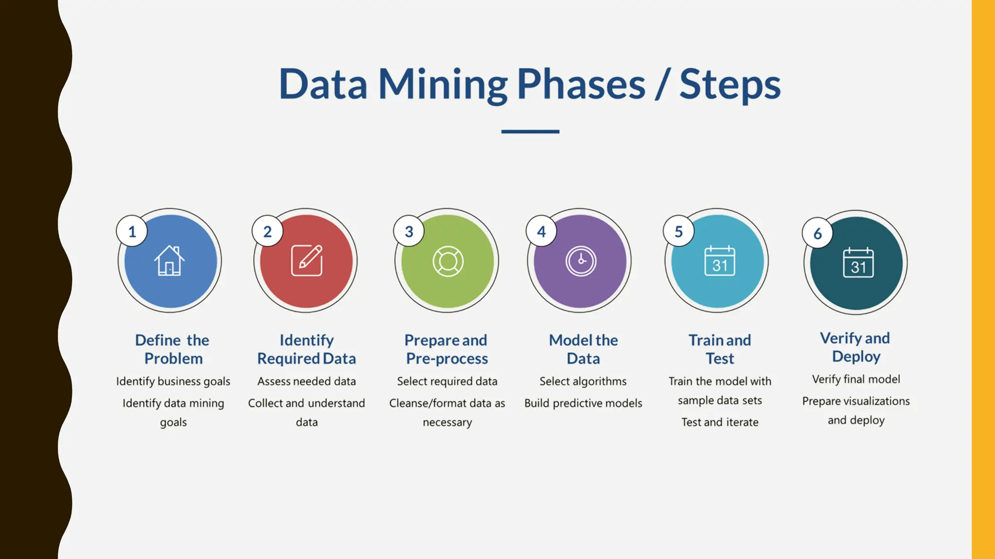 DATA MINING - CHARACTERISTICS and APPLICATION | PPT