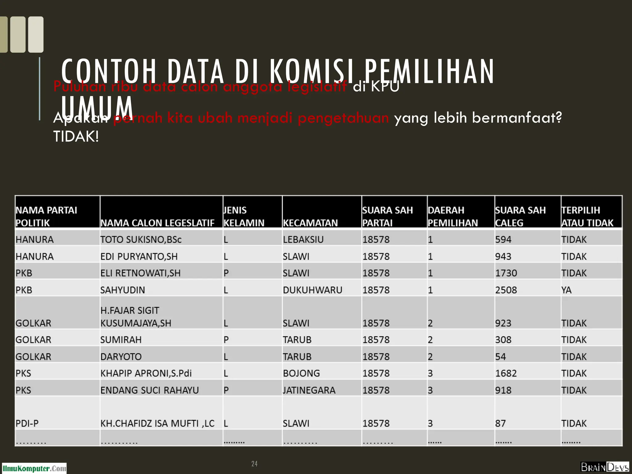 Pengantar Data Mining dan contoh penggunaannya.pptx