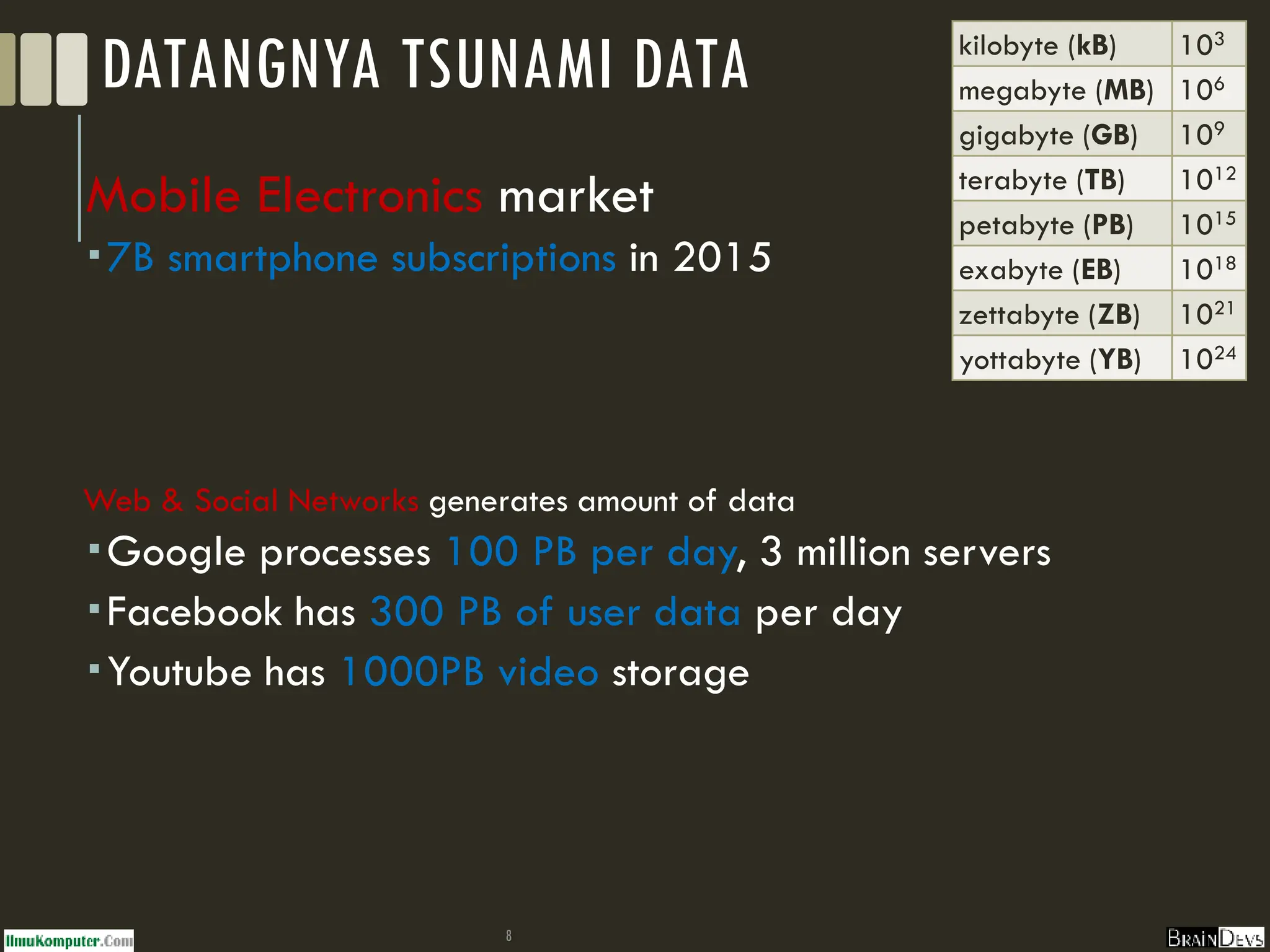 Pengantar Data Mining dan contoh penggunaannya.pptx