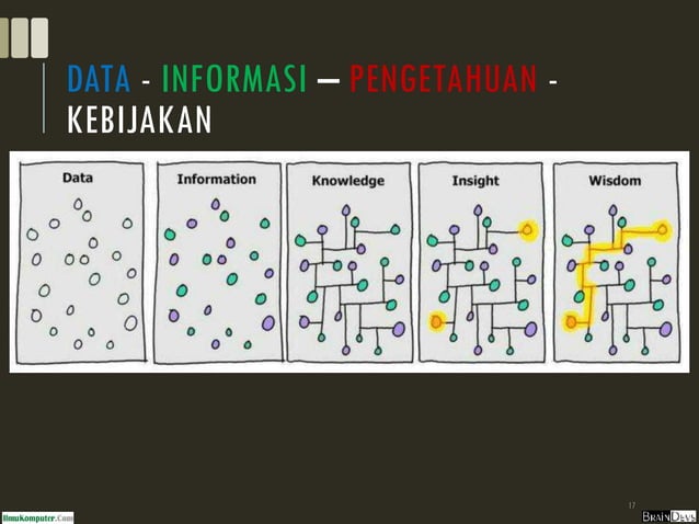 Pengantar Data Mining dan contoh penggunaannya.pptx