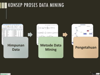 Pengantar Data Mining dan contoh penggunaannya.pptx