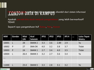 Pengantar Data Mining dan contoh penggunaannya.pptx